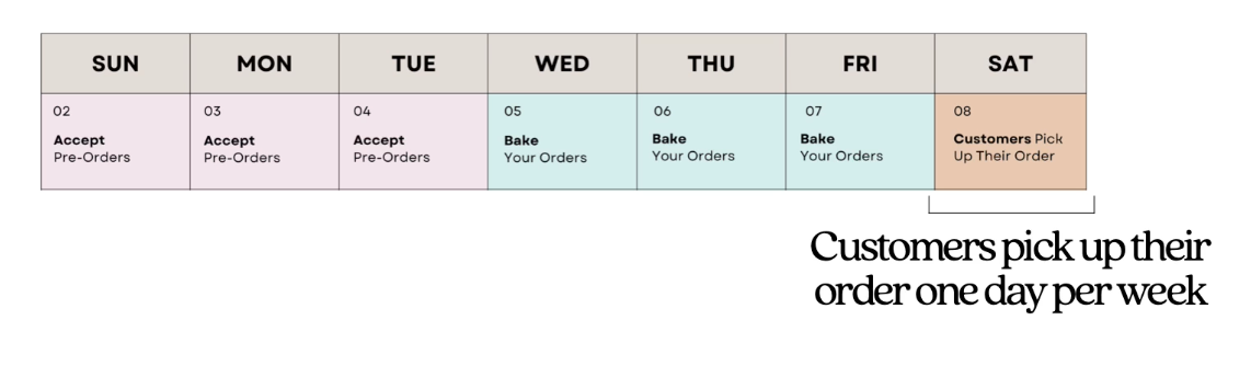 How to Start a Micro Bakery (Step-by-Step Home Bakery Guide)